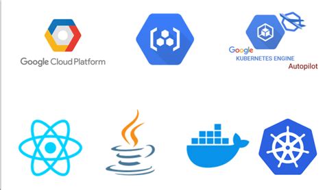 Gcp — Deploying React App With Java Backend On Gke Autopilot By Bhargav Bachina Bachina Labs