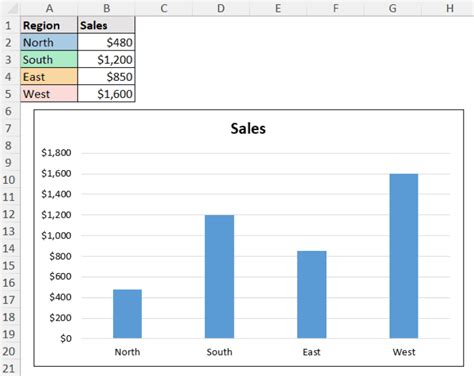 How To Change Chart Color Based On Value In Excel Excel Insider