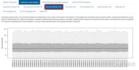 Geo多数据集联合，傻瓜式一站式分析～零代码也能搞定！ 知乎