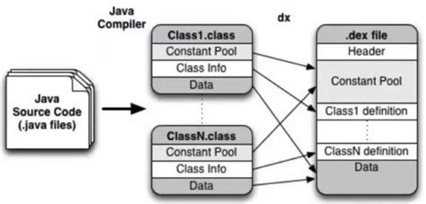 虚拟机（二）：android 篇 android虚拟机 csdn博客