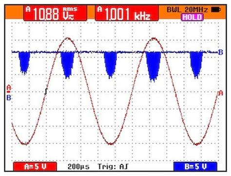 TAS CLIP Signal Output Audio Forum Audio TI E E Support Forums
