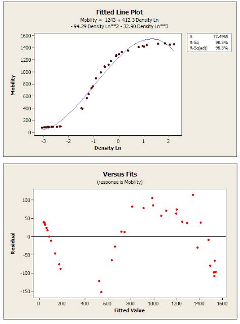 Edward Chen Linear Regression