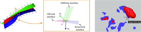 Contact Angle Measurements A Three Phase Contact Line Extracted From Download Scientific