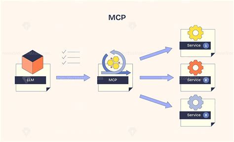 Ai Routing Workflow Shows Input Call Router And Llm Calls Leading To