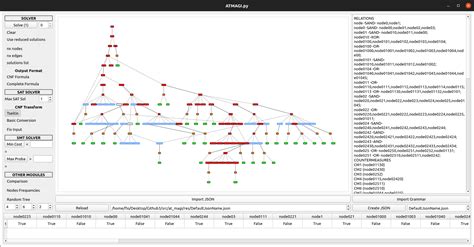 Github Weythoattacktree