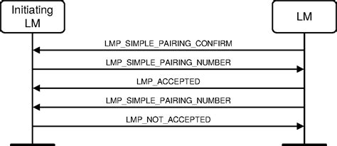 Part C Link Manager Protocol Specification