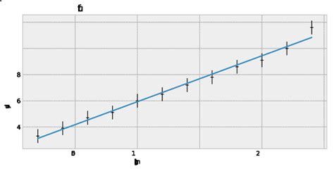 Using Data Analysis To Interpret Speed Of Light Measurements — Physics
