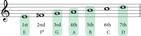 What Are Pentatonic Scales A Music Theory Guide