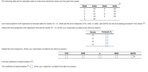 Solved Use Trend Projection With Regression To Forecast