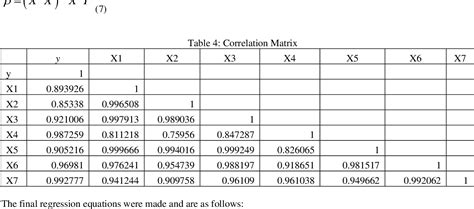 table 4 from traffic volume forecasting model by using elasticity