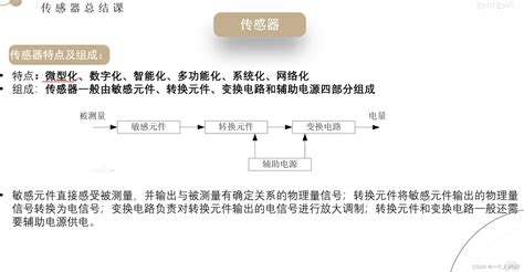 arduino uno学习笔记 arduino uno 串口跳线 CSDN博客
