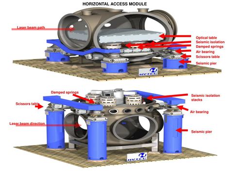 Ppt Seismic Isolation System Powerpoint Presentation Free Download Id2953235