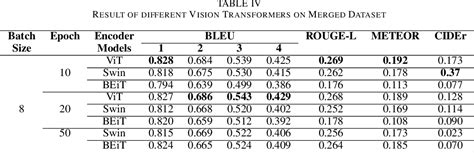 table iv from bengali image captioning using vision encoder decoder