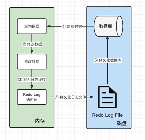 一文详解 mysql 事务底层原理，全是干货，推荐收藏 mysql事务底层实现原理 csdn博客