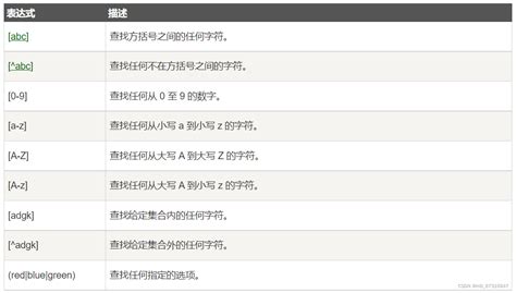 js 正则表达式 js正则表达式英文字母 数字或者下划线 长度为4 16个字符 csdn博客