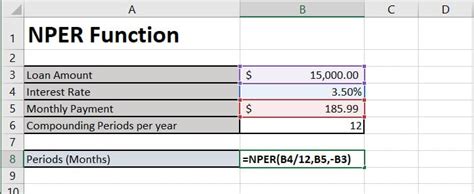 How To Use The Nper Function In Excel