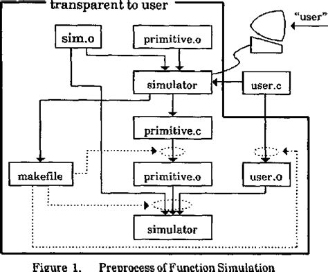 Figure 1 From An Approach To Fast Hierarchical Fault Simulation Semantic Scholar