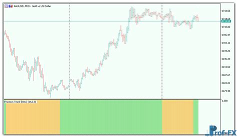 Free Download Precision Trend Oscillator Indicator For Metatrader 5