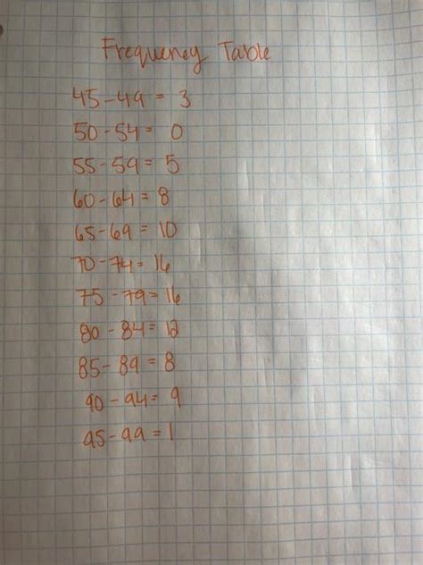 Solved Page 70 73 Question 6 But Only Draw The Cumulative