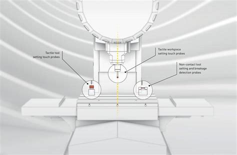 Metrology Solution For Workpiece And Tool Setting Read More