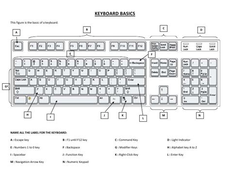 Keyboard Basics Concept