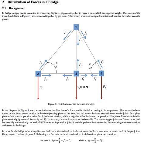 Solved 2 Distribution Of Forces In A Bridge 2 1 Background
