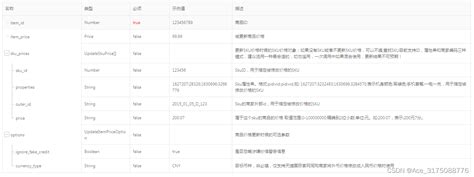 tmall item price update 天猫商品 sku价格更新接口 天猫价格接口 csdn博客