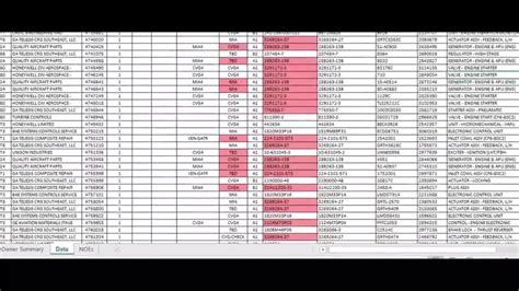 Smartsheet With Automation Reports Dashboard And Visualisation Upwork