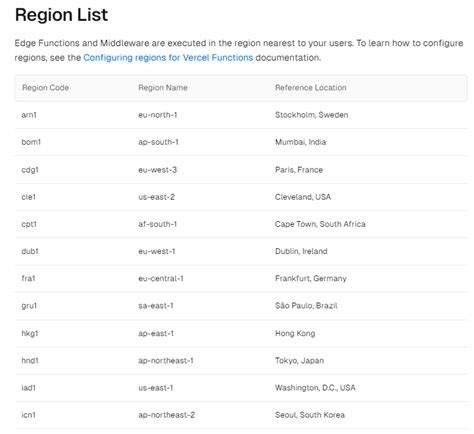 Nextjs Vercel 504 Gatewaytimeout 에러해결