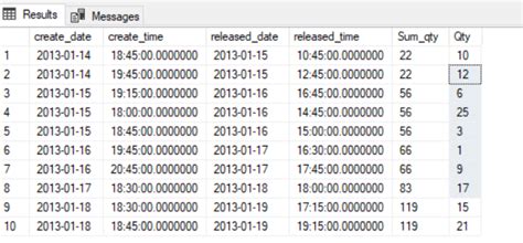 Sql Get Sum Of Qty Based On Hour Window Stack Overflow