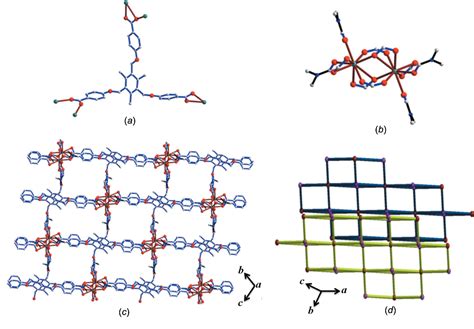 Figure 2 From A New Lanthanum Coordination Polymer Built From A Semi