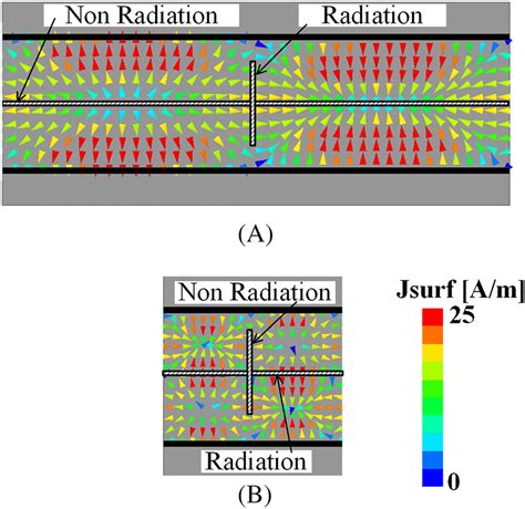 Surface Current Distribution Of Siw A Te10 Mode B Te20 Mode Download Scientific Diagram