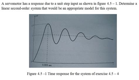 Solved A Servomotor Has A Response Due To A Unit Step Input As Shown