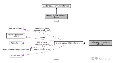 Doxygen生成代码关系调用图 Doxygen生成函数调用图 Csdn博客