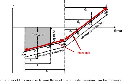 Figure A 2 Swinging Door Algorithm For Obtaining Regulation Download Scientific Diagram