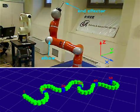 Figure 1 From Control Of Redundant Robots Under Hard Joint Constraints Saturation In The Null