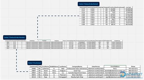 Tài Liệu Học Sql Phần 1 Sql Là Gì Tổng Quan Về Sql Cho Người Mới