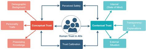 논문 리뷰 Advancing Explainable Autonomous Vehicle Systems A Comprehensive Review And Research