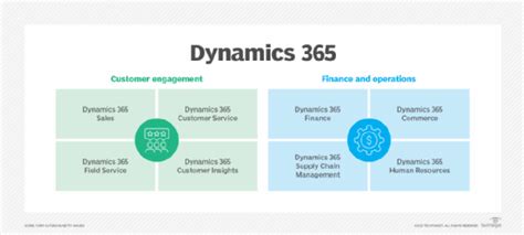 An Overview Of Microsoft Dynamics 365 Techtarget