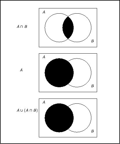 Venn Diagram Discrete Math Wiring Diagram Pictures
