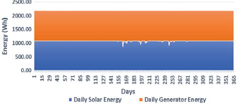 5 Household End User Energy Consumption Analysis Download Scientific Diagram