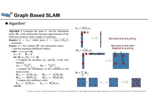 Huongdangraph Based Slam Using Pose Graphpdf