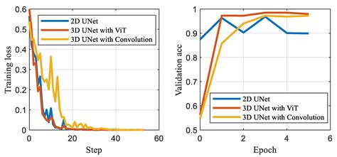 A 3d U Net Based On A Vision Transformer For Radar Semantic Segmentation