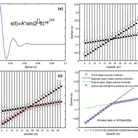 An Application Of Cross Correlation Technique To Data Having Different