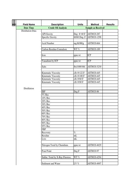Crude Oil Analysis Report With Extensive Distillation Data And Chemical