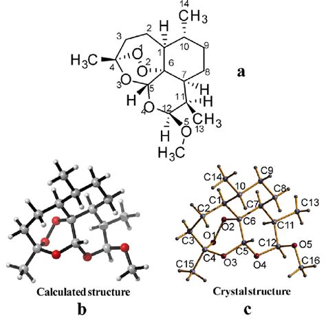 The Numbered A Dft Optimized B And Crystal Structure C Of