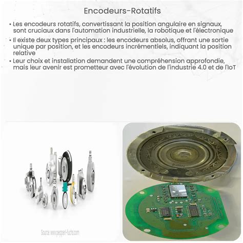 Encodeurs Rotatifs Comment ça Marche Application Et Avantages