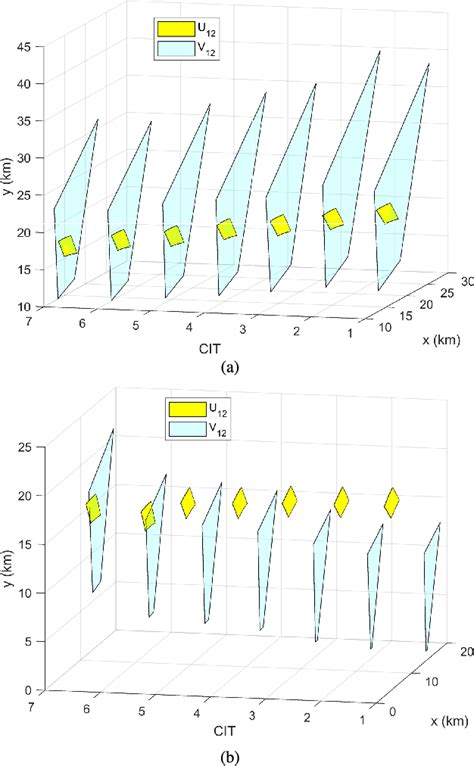 figure 1 from robust track association for ship localization with