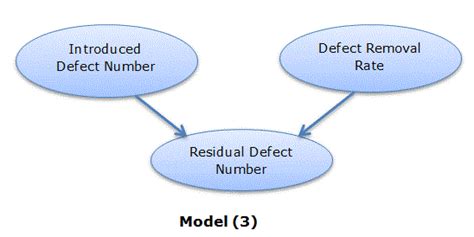 software project estimation part 3 agilean solutions