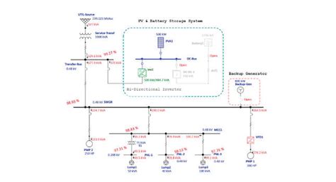 Top 5 Consulting Specifying Engineer Articles May 14 20 2021